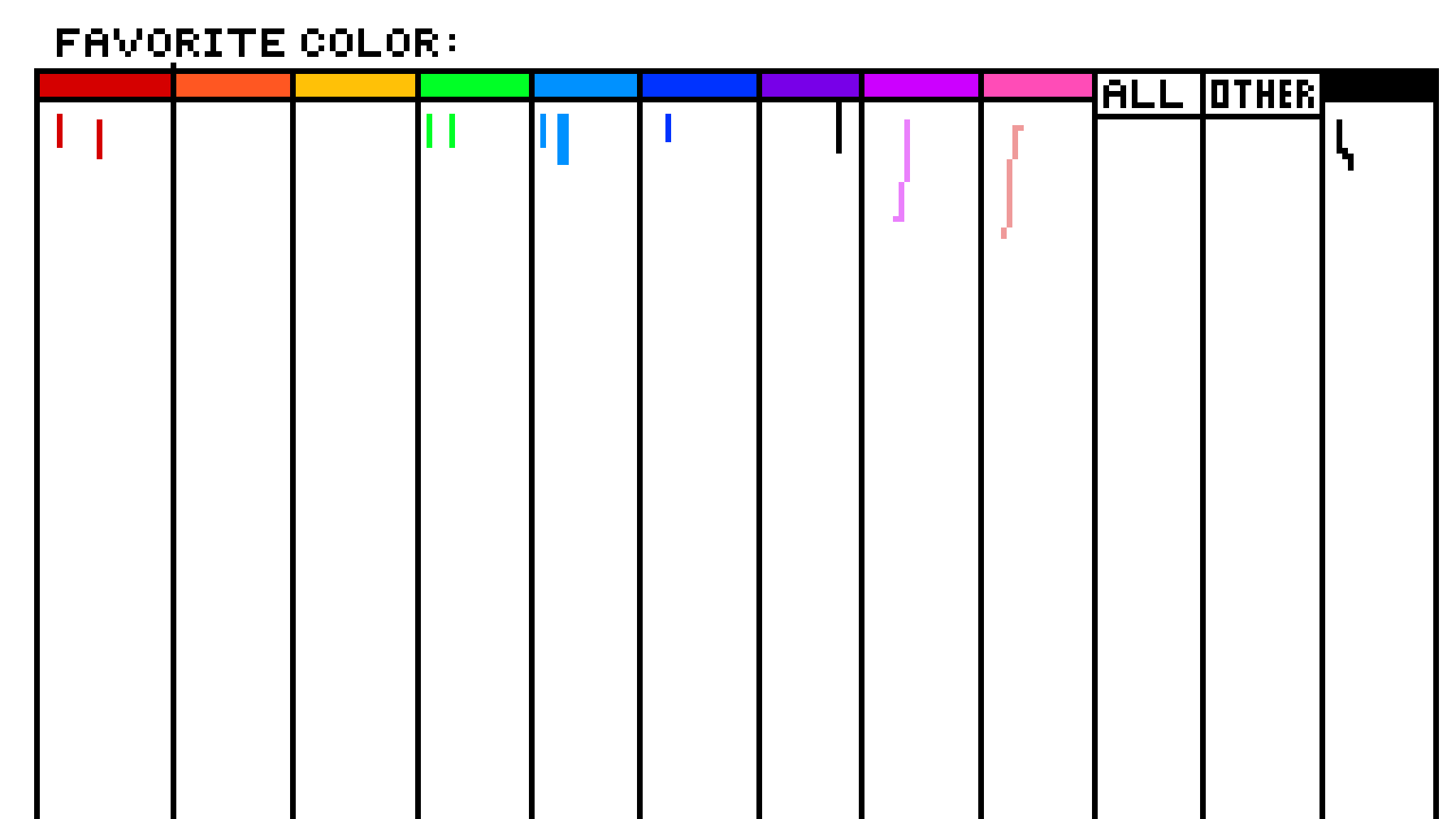 Editing Choose a color - Free online pixel art drawing tool - Pixilart