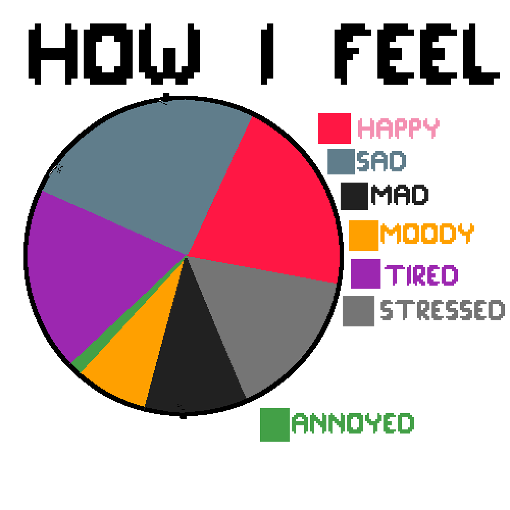 Pixilart - How i feel by corrupt-devil