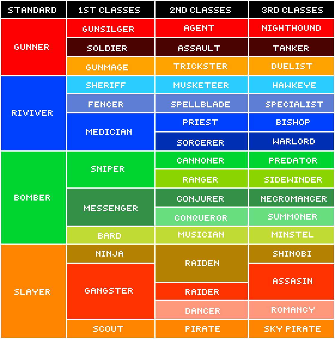 Pixilart - Stardust Classes update by Moo-Man
