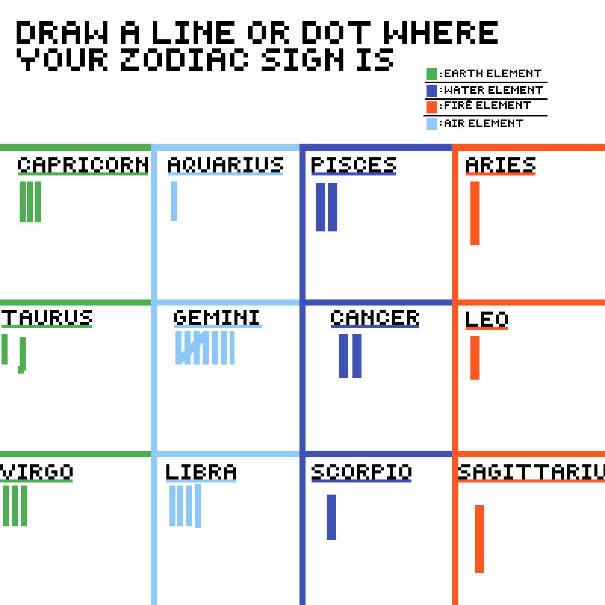 Pixilart - Zodiac Sign by Toji-Lover