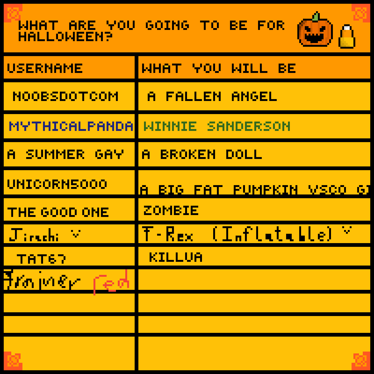 Editing Pokemon trainer red - Free online pixel art drawing tool - Pixilart