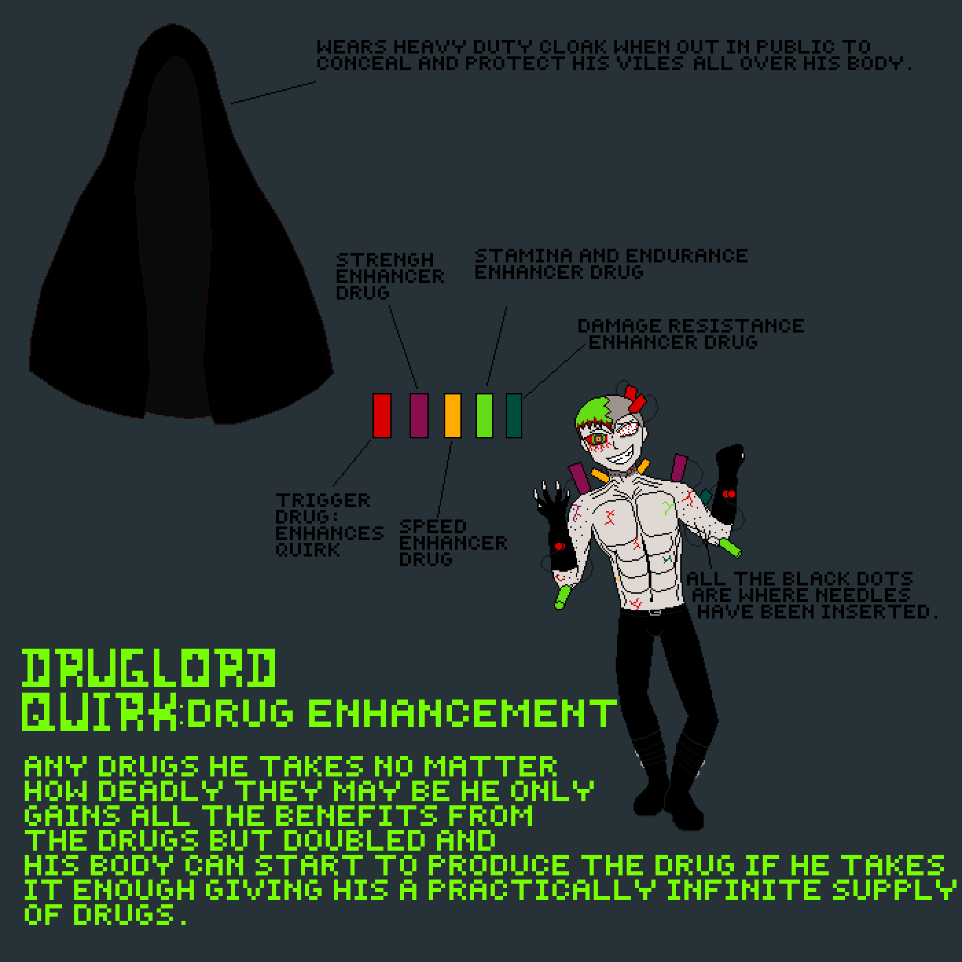 Pixilart - New MHA Villain OC by bloodtale