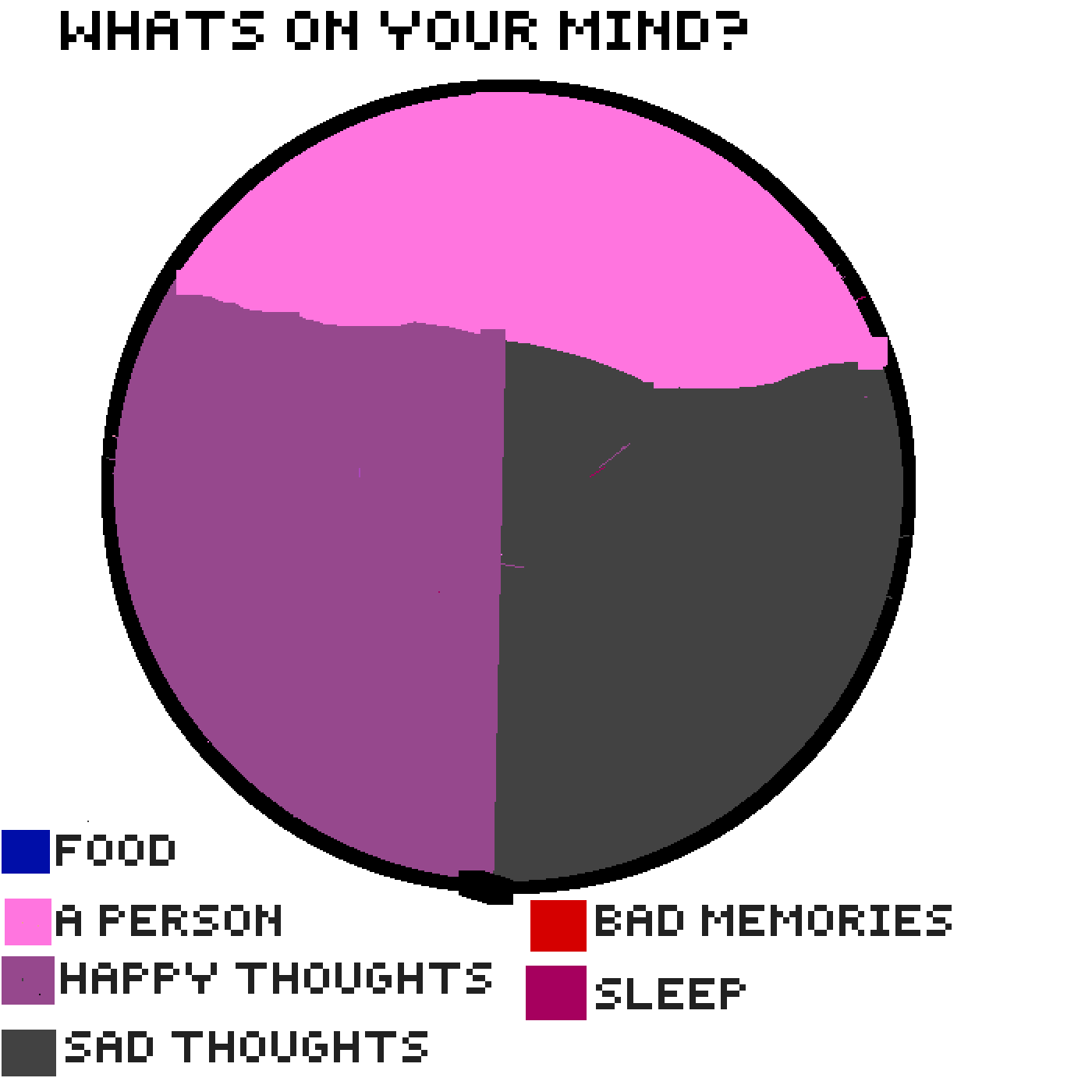 Editing thoughts - Free online pixel art drawing tool - Pixilart