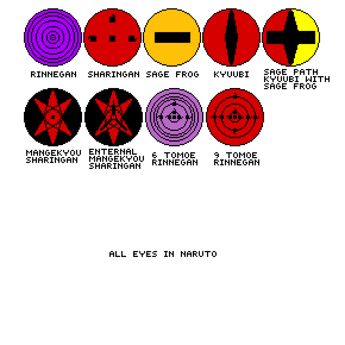 All Sharingan Eyes In Shindo Life