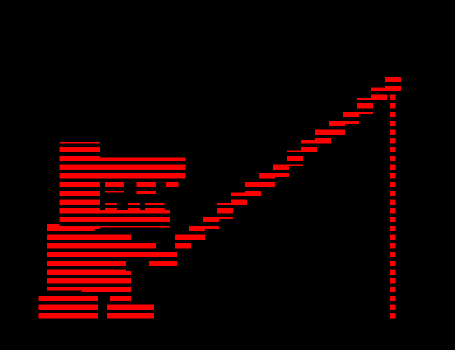 Pixilart - fnaf ucn old man conseque by chaoticshoe
