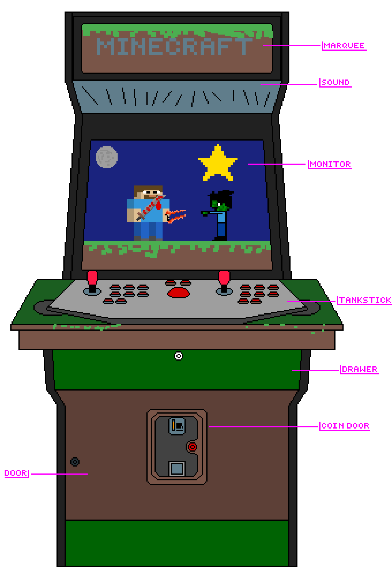 Pixilart - Arcade Machine by ZombieFighterTX
