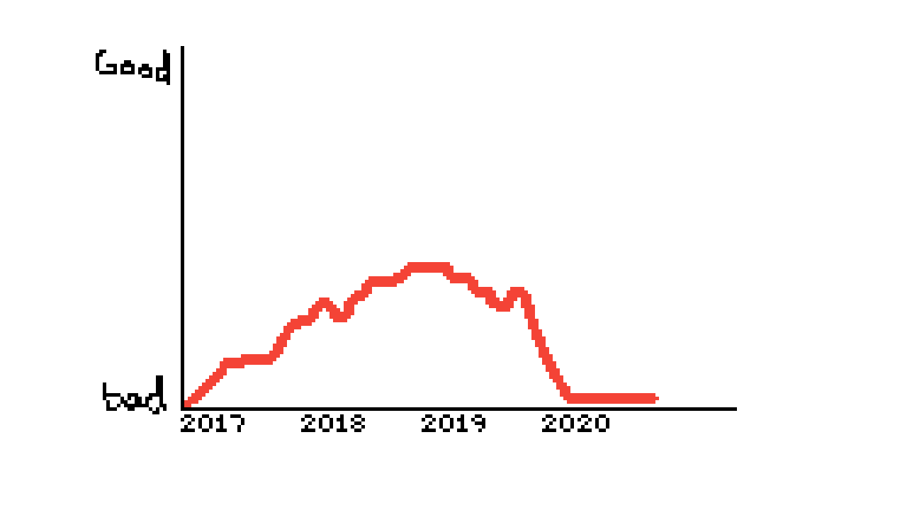 Pixilart - graph of quality of draws by Jahwie