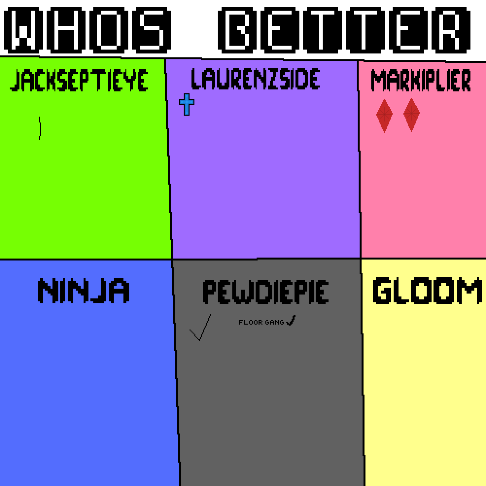 Edición FLOOR GANG - Herramienta gratuita de dibujo en línea de pixel ...