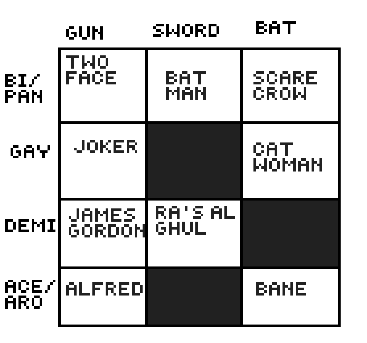 Pixilart - Dark Knight chart by GoblinNB