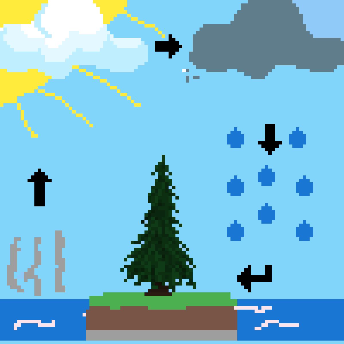 Editing Water Cycle Pixel Art - Free online pixel art drawing tool ...