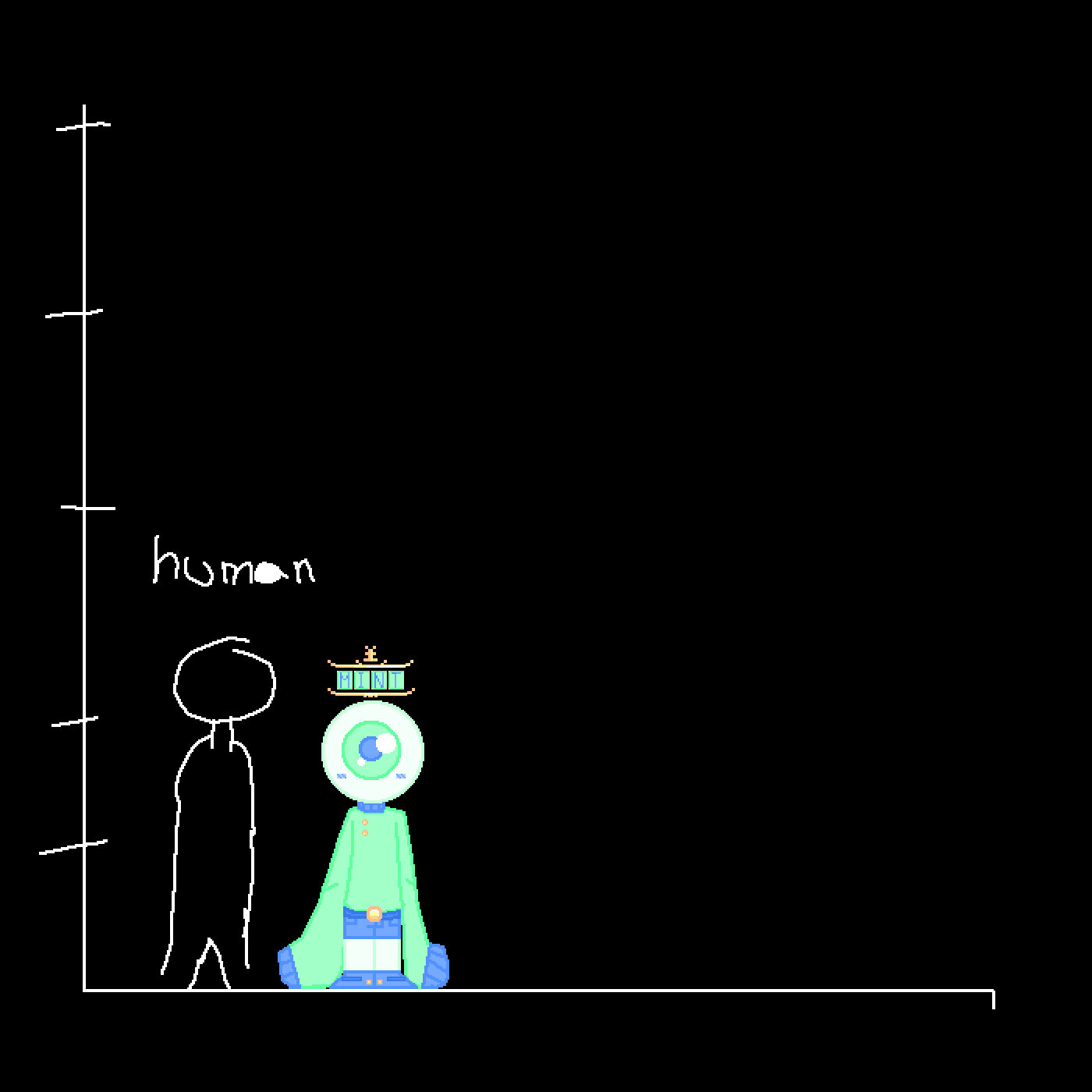 Pixilart - ~ Character Scale! ~ by Mint