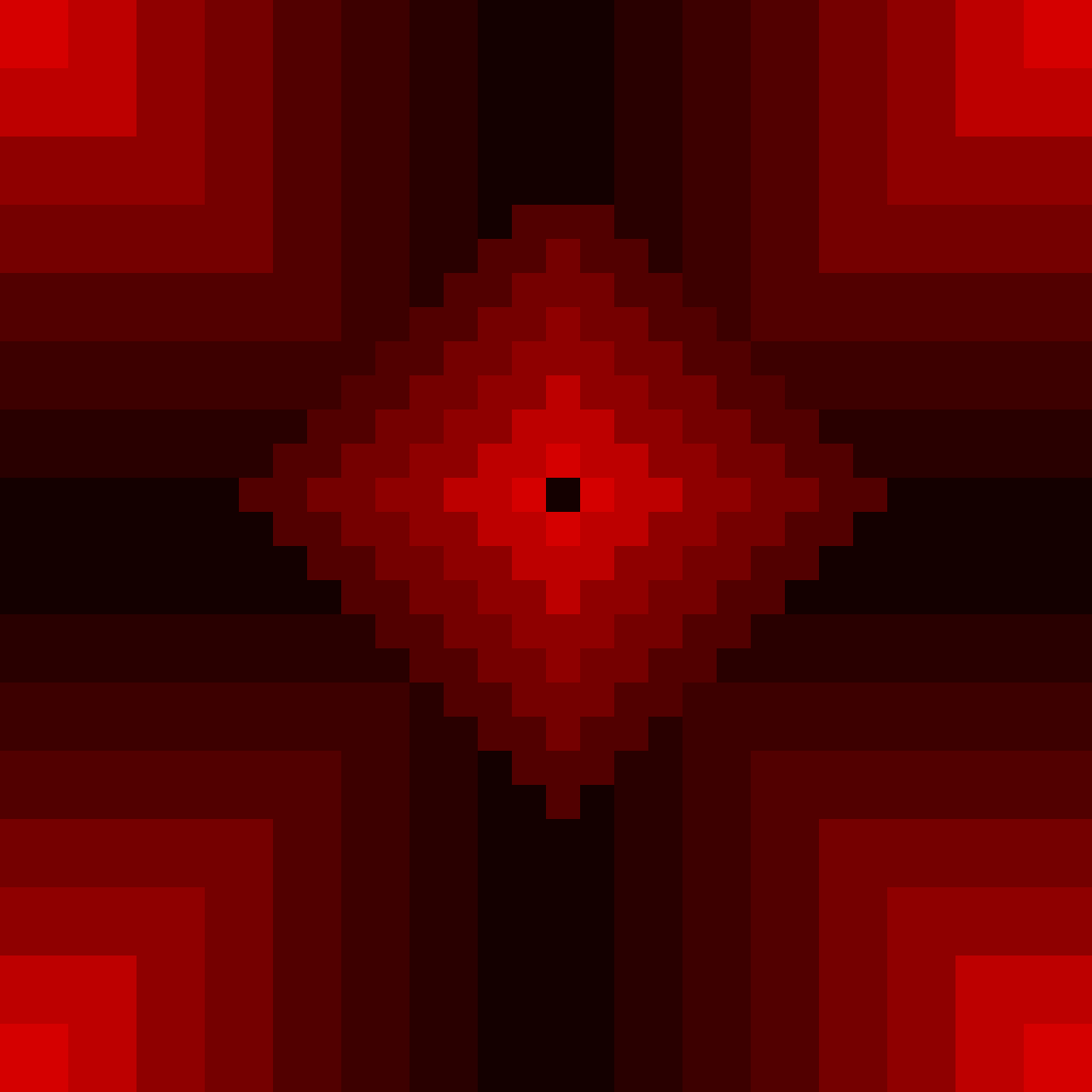 Editing blood stain test - Free online pixel art drawing tool - Pixilart
