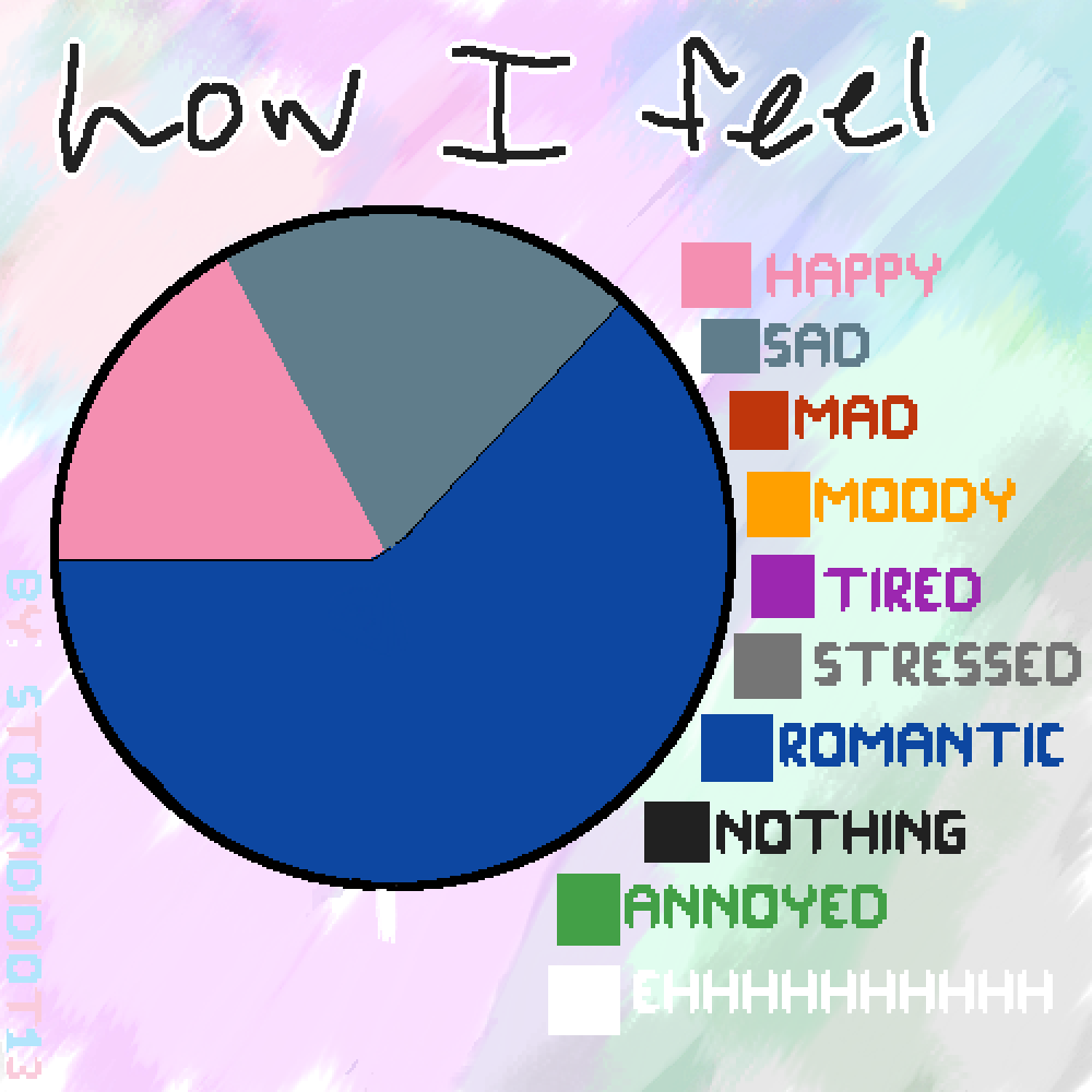 Pixilart - How I feel by RoseFromTitanic