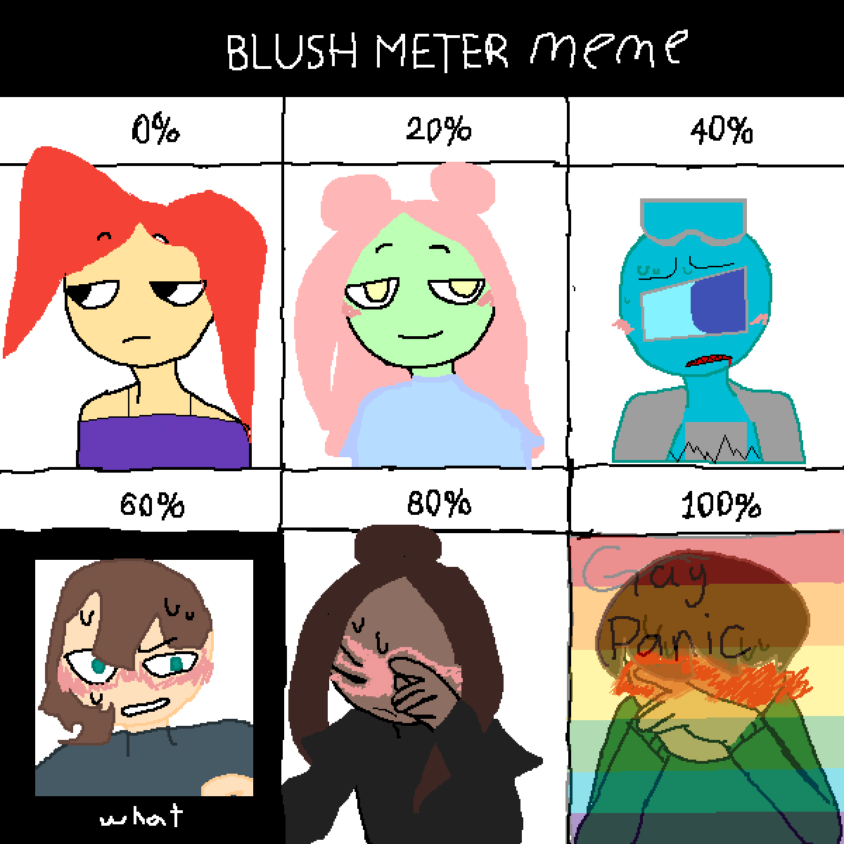 Pixilart - Blush Meter Meme by DripperDropper