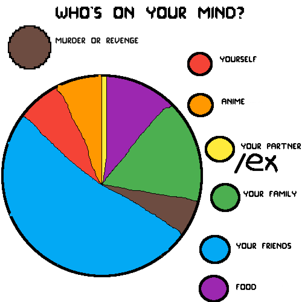 Pixilart - Whats on your mind by P0G4RT42