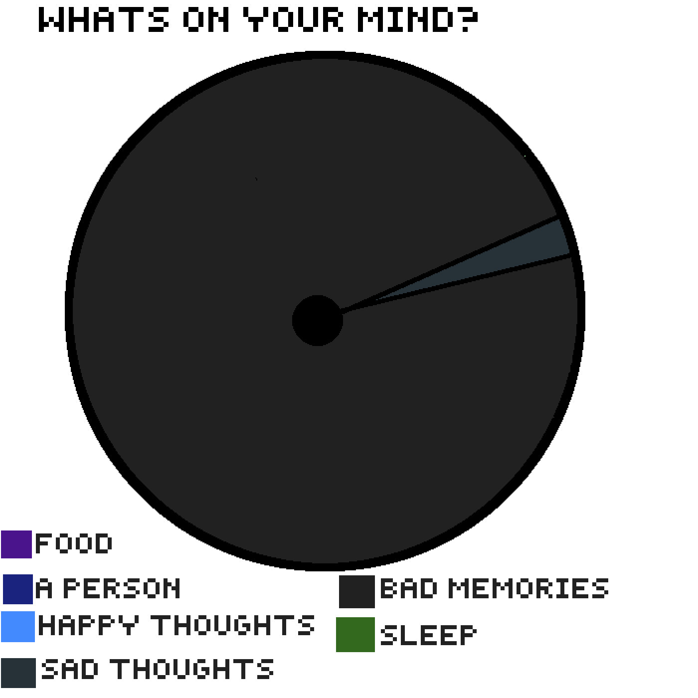 Pixilart - Messed up mind?I think so by Xmeez