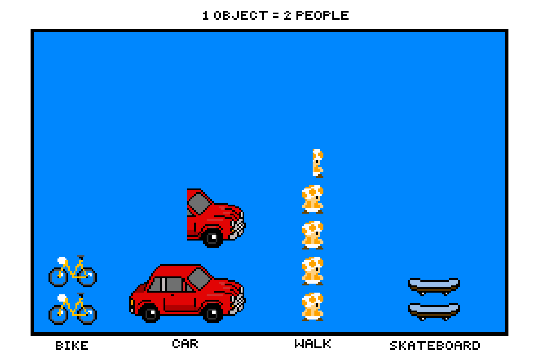 Pixilart - Pictograph Chart by SuperSonic29