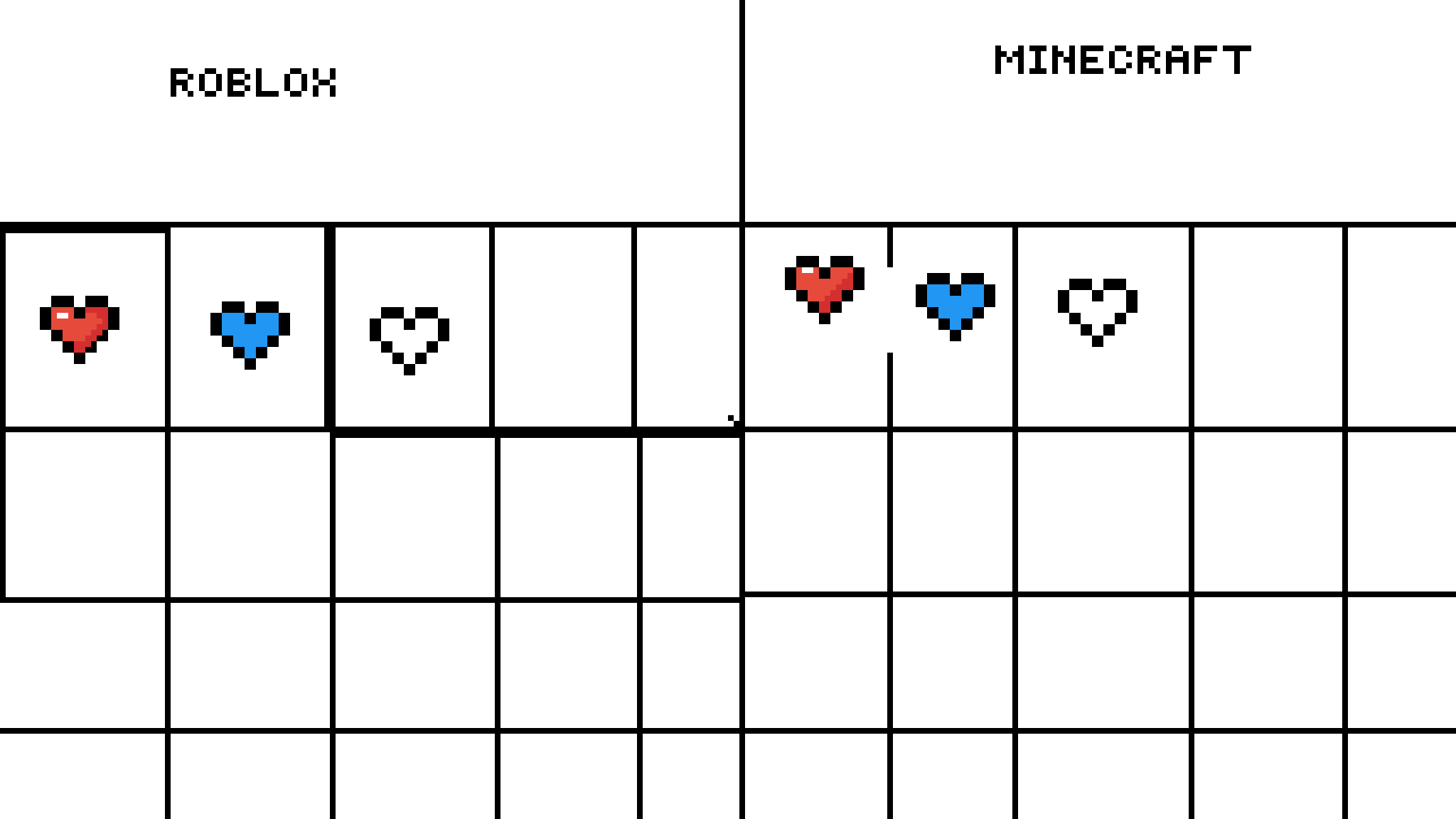 Editing roblox or minecraft - Free online pixel art drawing tool - Pixilart