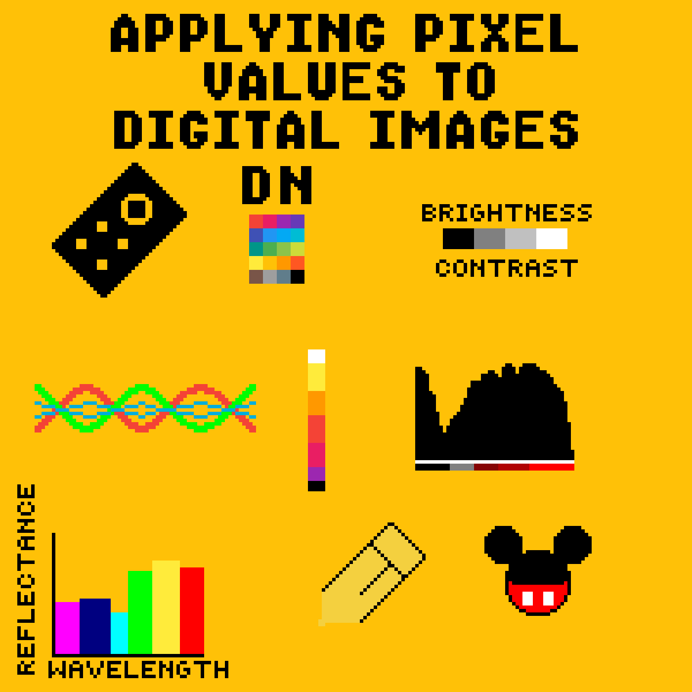 Pixilart - Applying Pixel Values to Digital Images by InstaGraham00