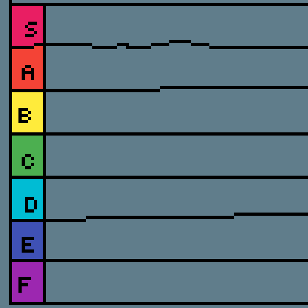Pixilart - Tier List Template by ThEMytHicalMeW