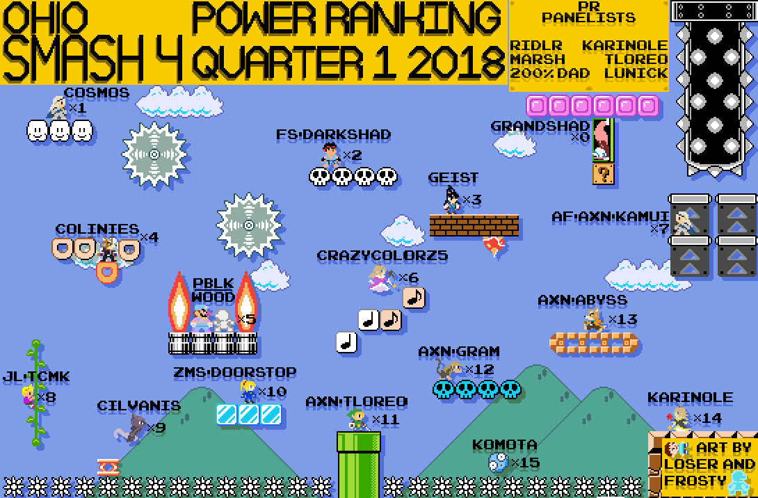 Pixilart - The Ohio Smash 4 Quarter 1, 2018 Power Ranking by Wii3156