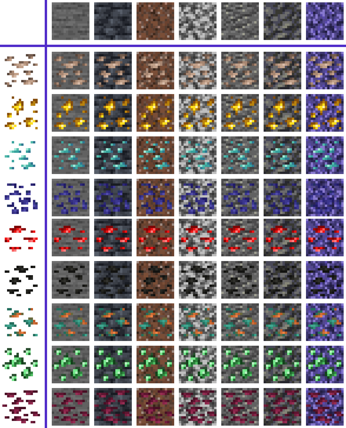 Pixilart - Minecraft Ore Variants by SourStew47