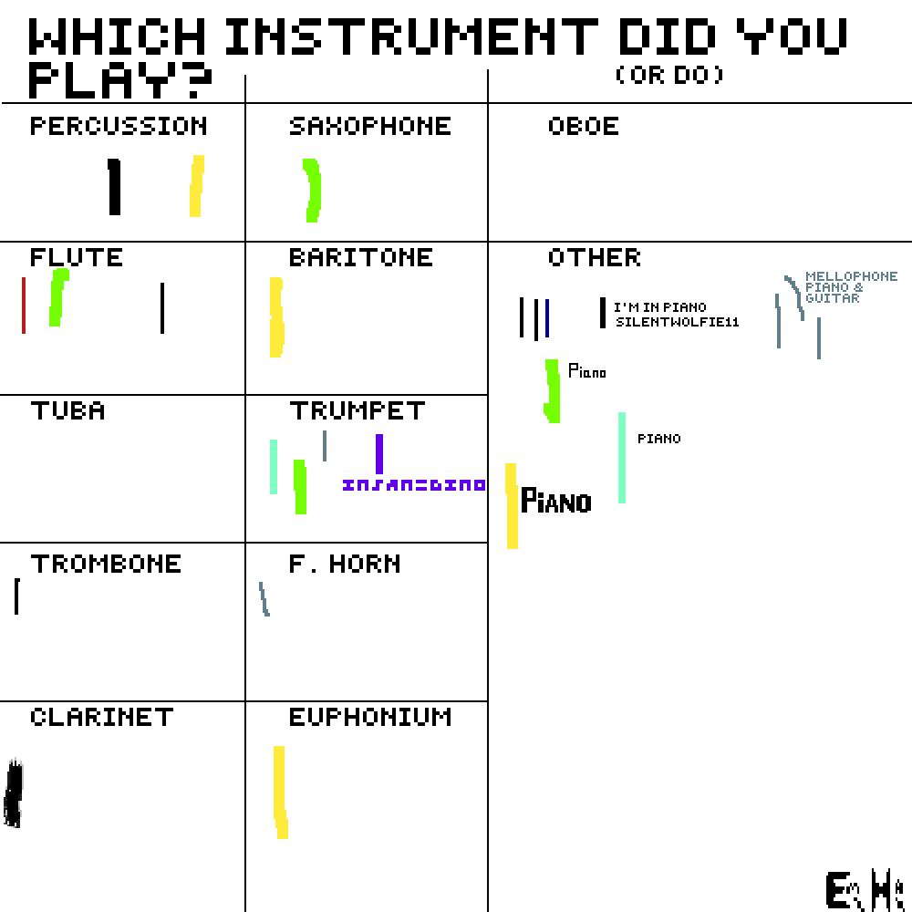 Editing Clarinet - Free online pixel art drawing tool - Pixilart