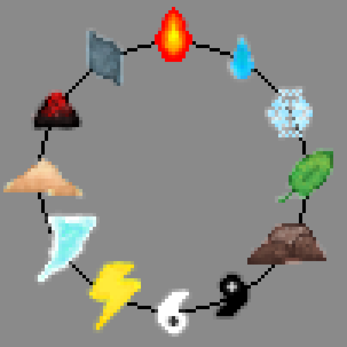 Pixilart - The elemental cycle part1 by GameArtist