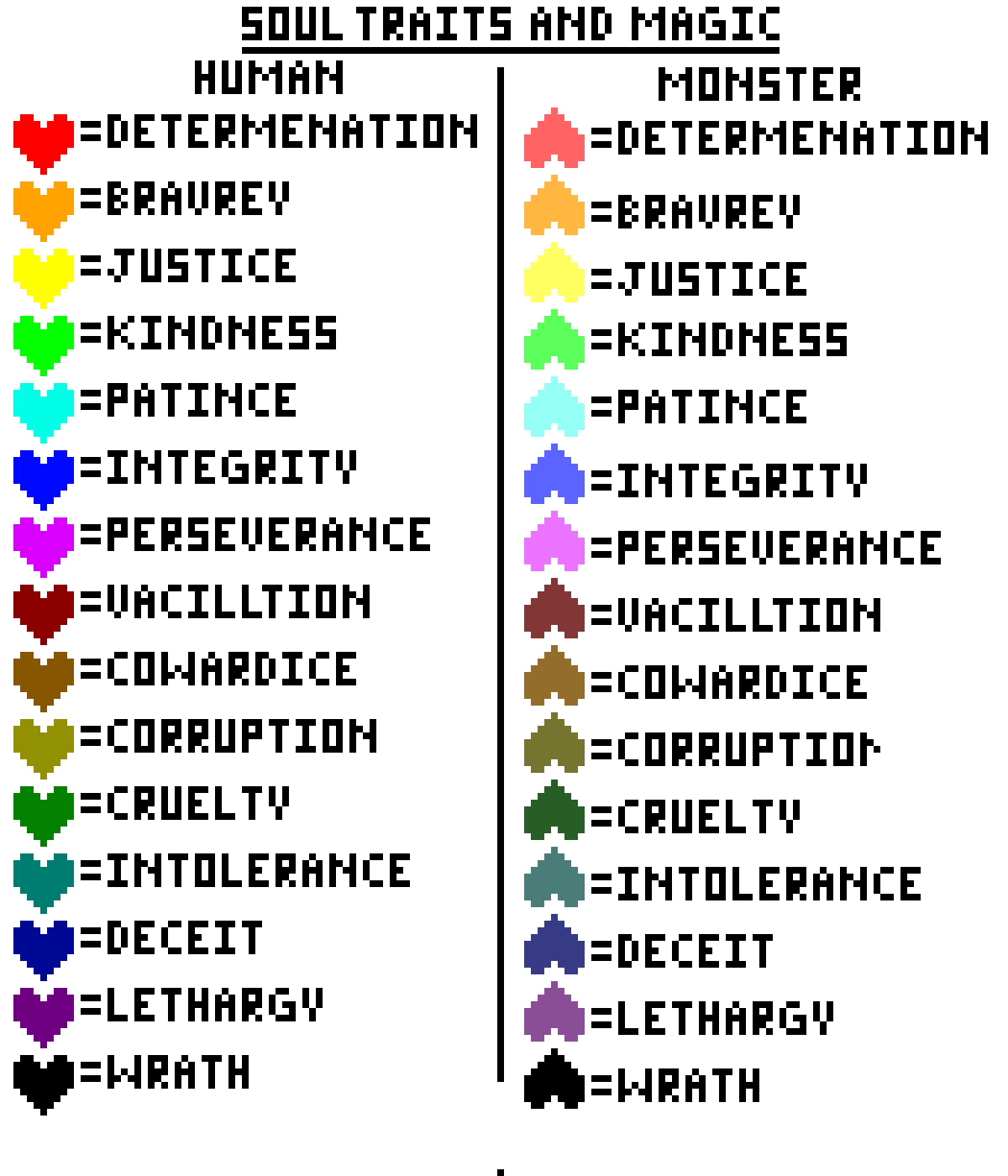 Undertale Souls Traits Anyone Have Any Theories What These Extra SOULs