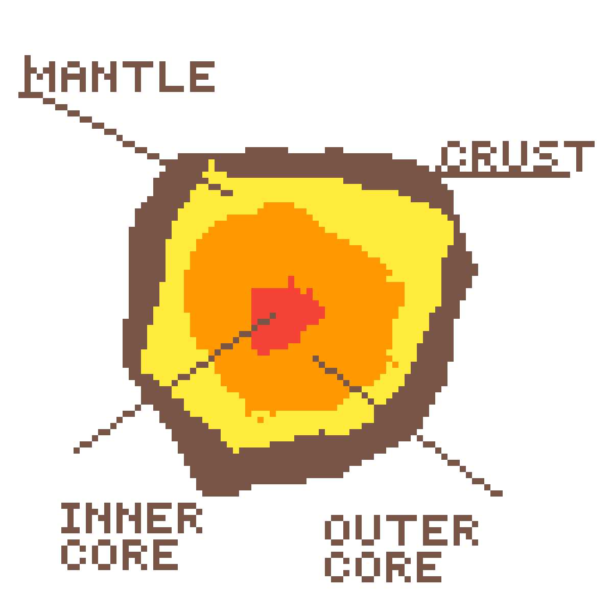 Editing Layers of the earth - Free online pixel art drawing tool - Pixilart
