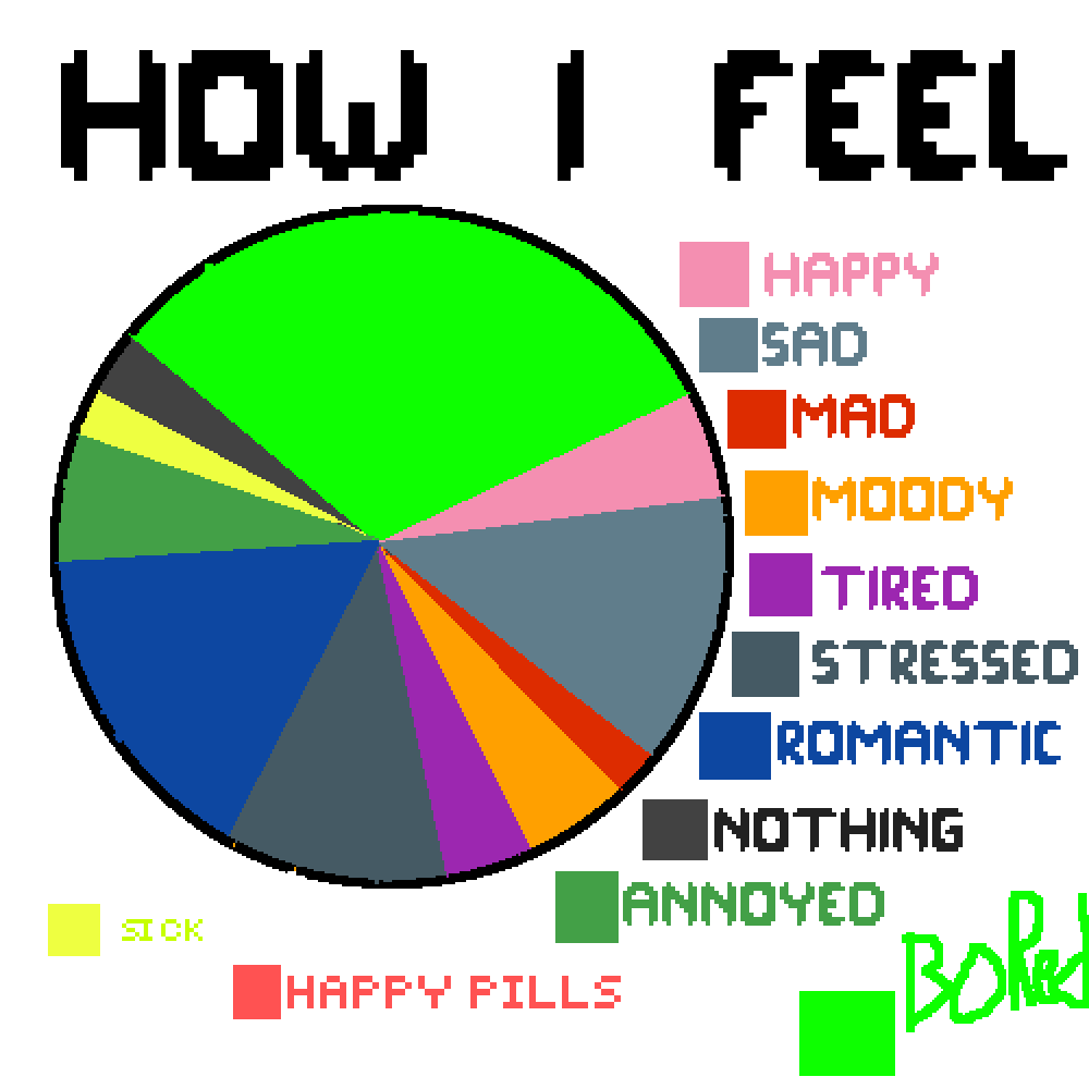 Pixilart - How I feel by bruhbordom27