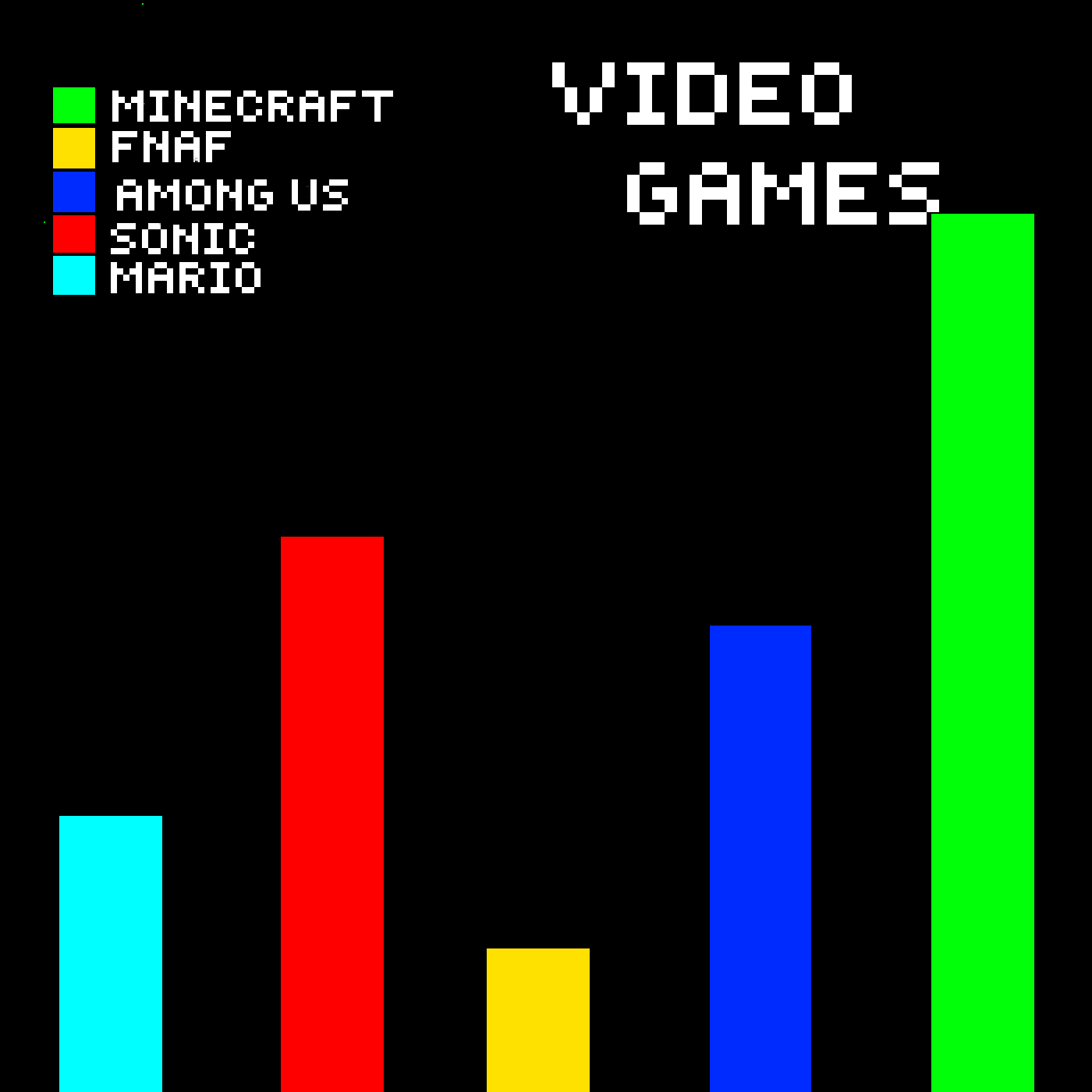 Pixilart - video game chart by DrawManiac