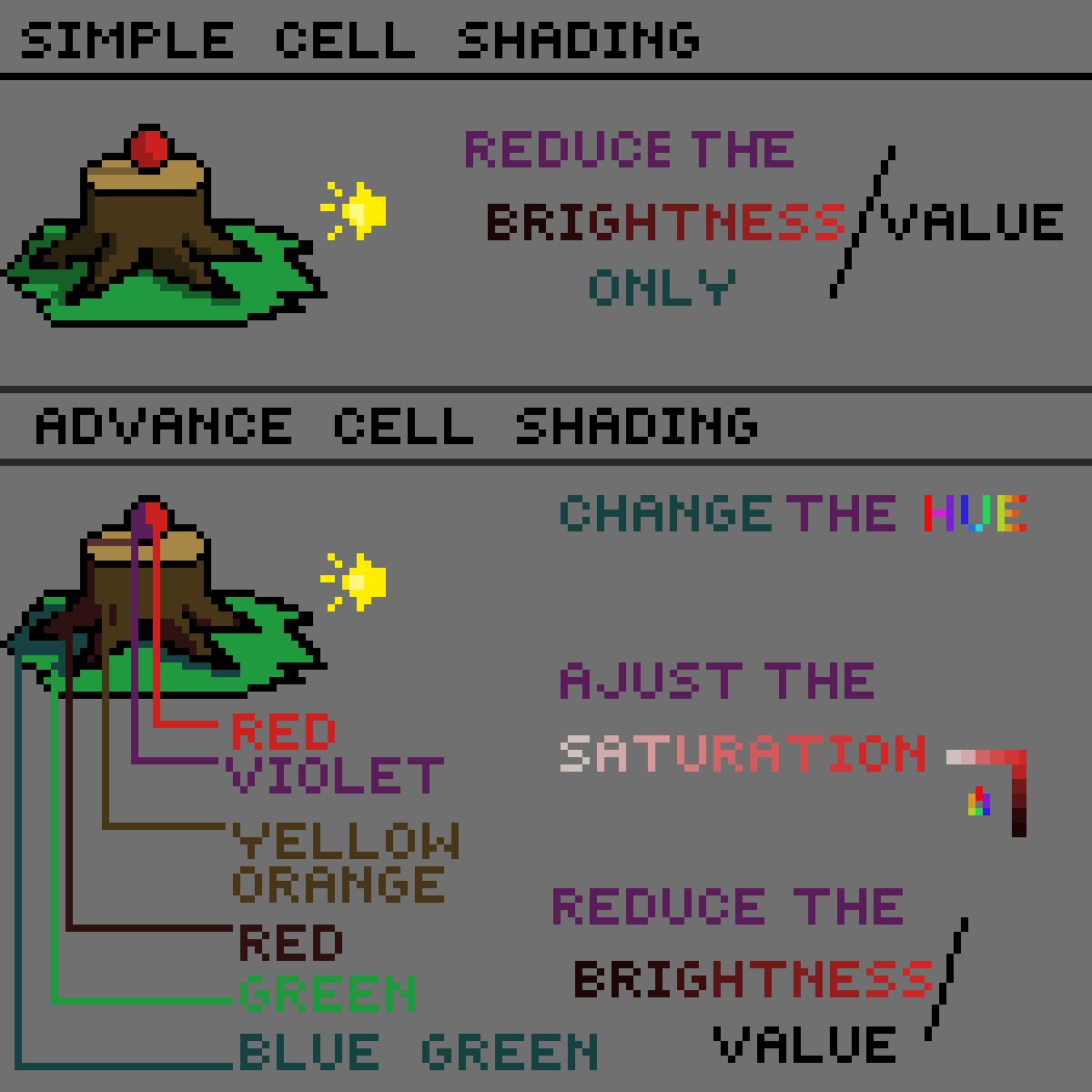 Pixilart - Cell Shading Samples by JakeTheAso