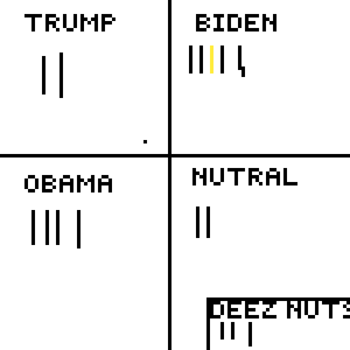 Editing Deez NUTS - Free online pixel art drawing tool - Pixilart