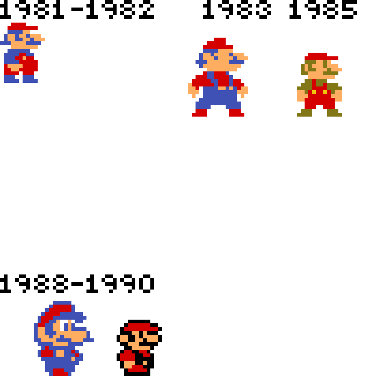 Pixilart - Mario timeline nes by camkachu