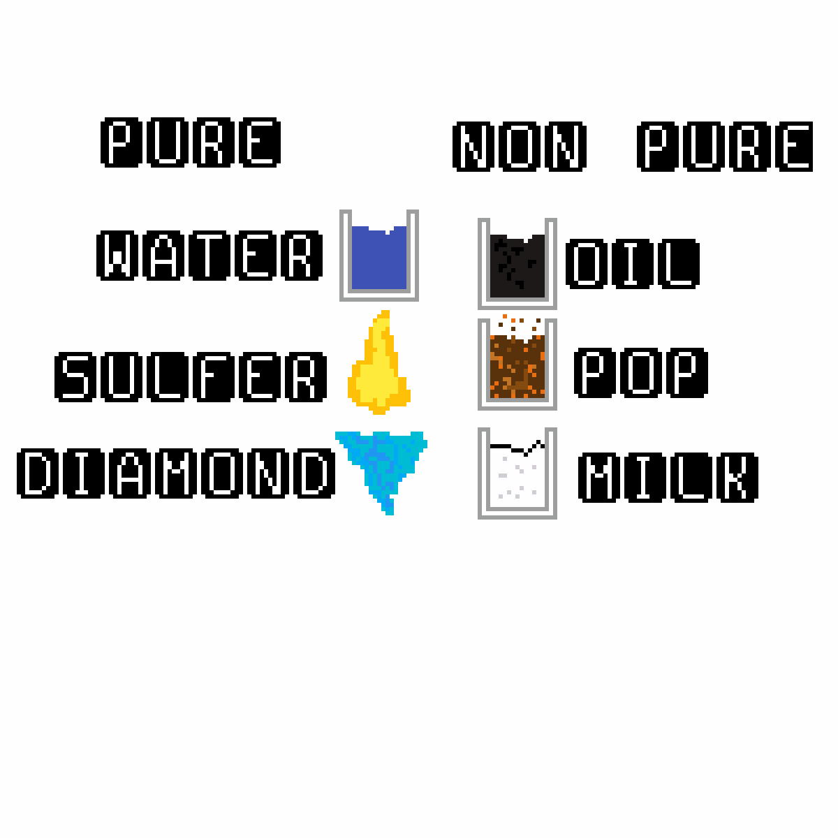 Editing pure and non pure substances - Free online pixel art drawing ...