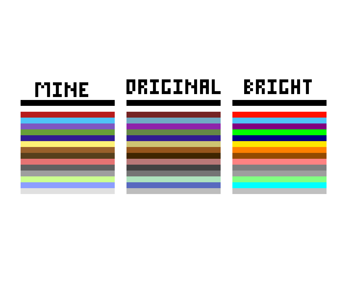 Pixilart - i go the actual c64 colors by Tuxedoedabyss03