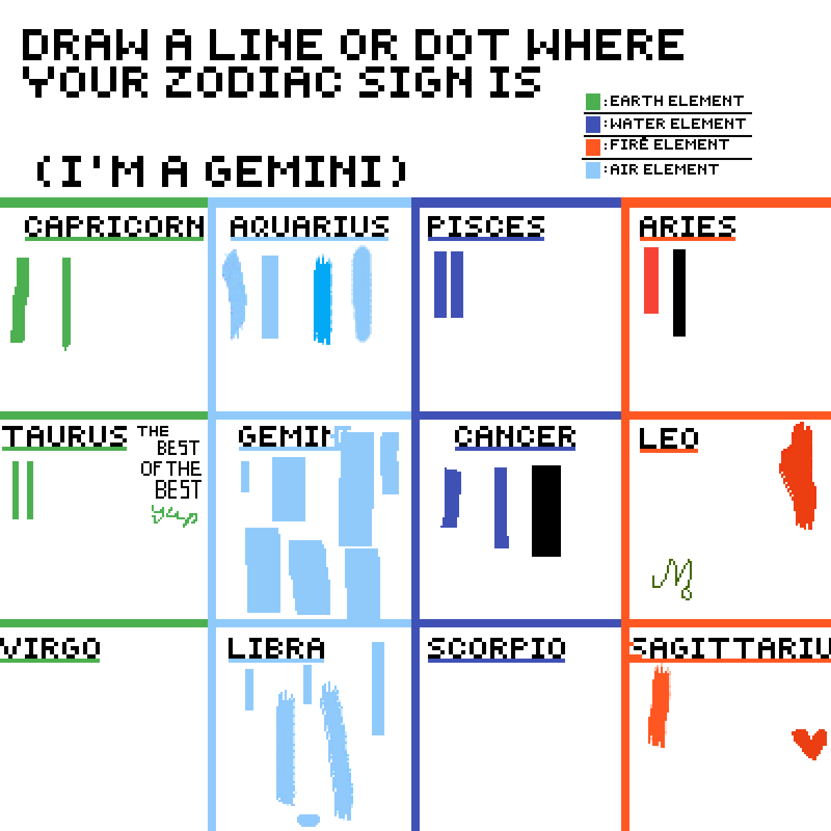 What are the ages of the zodiac signs - aspatriot