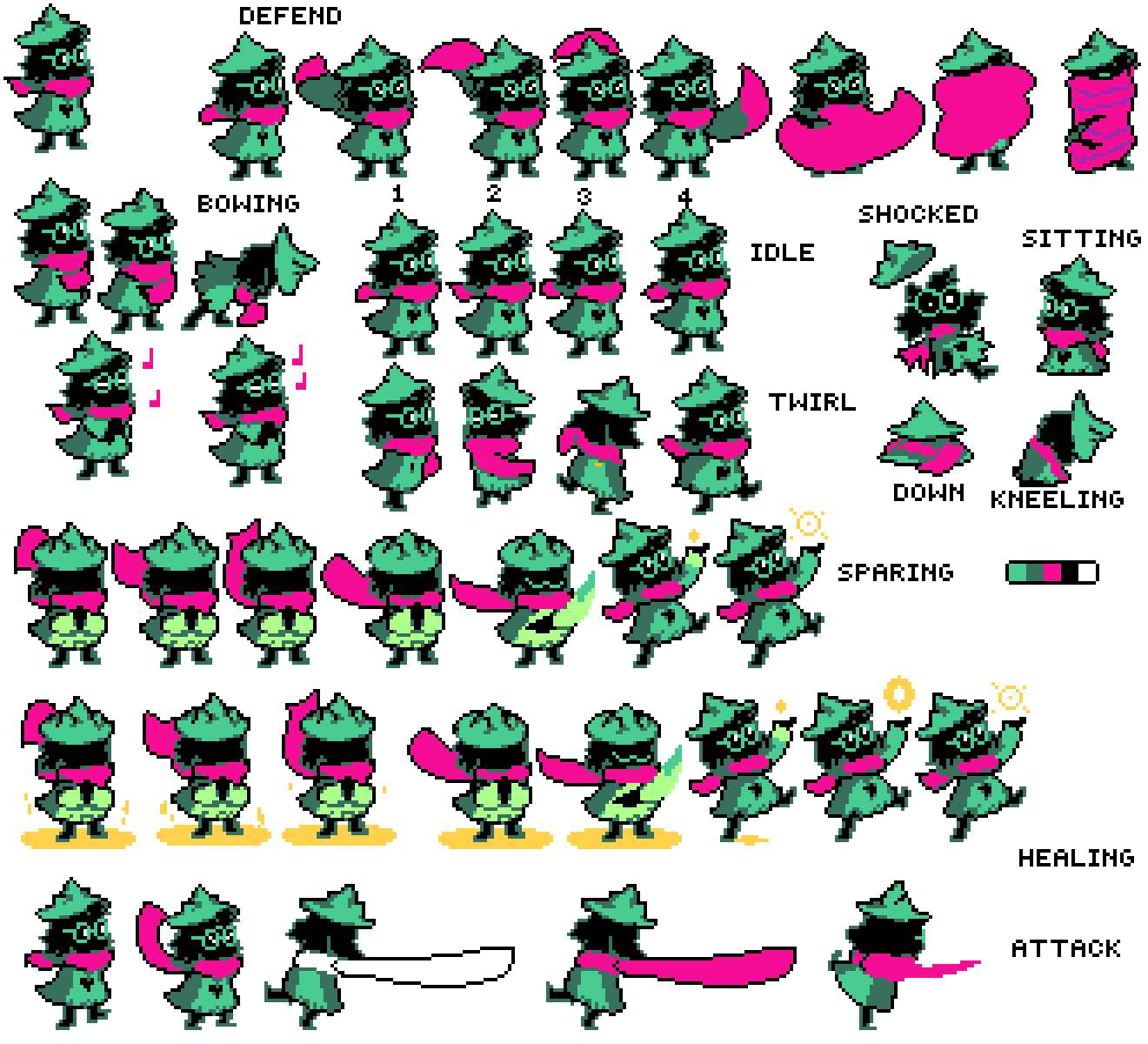 Pixilart - Ralsei Sheet by Werdna-5002