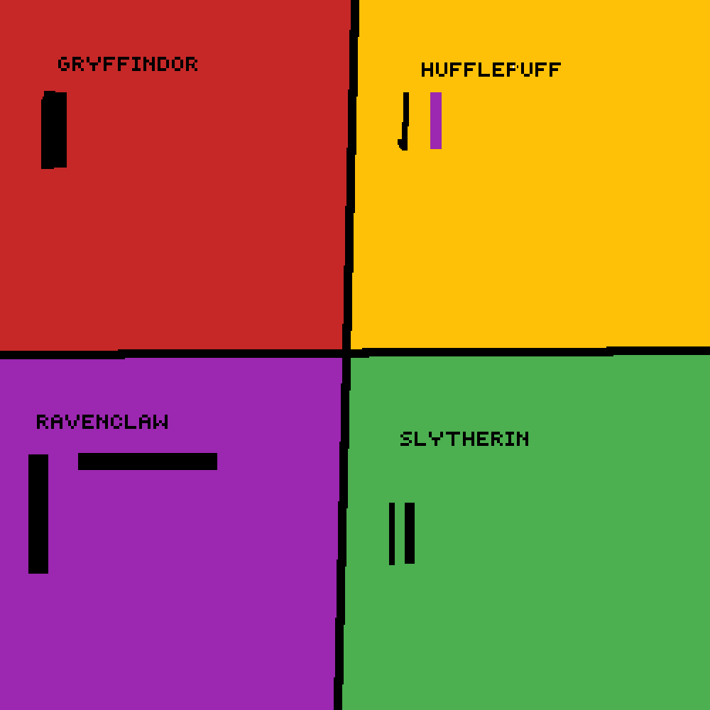 Editing Ravenclaw - Free online pixel art drawing tool - Pixilart