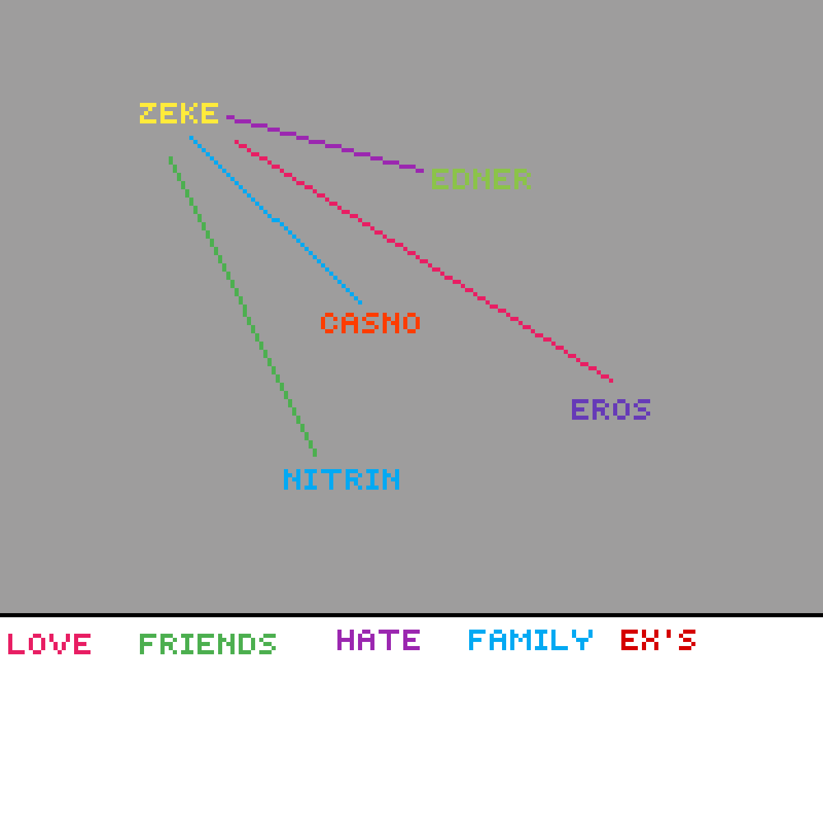 The five gods by Noob-Learner - Pixilart