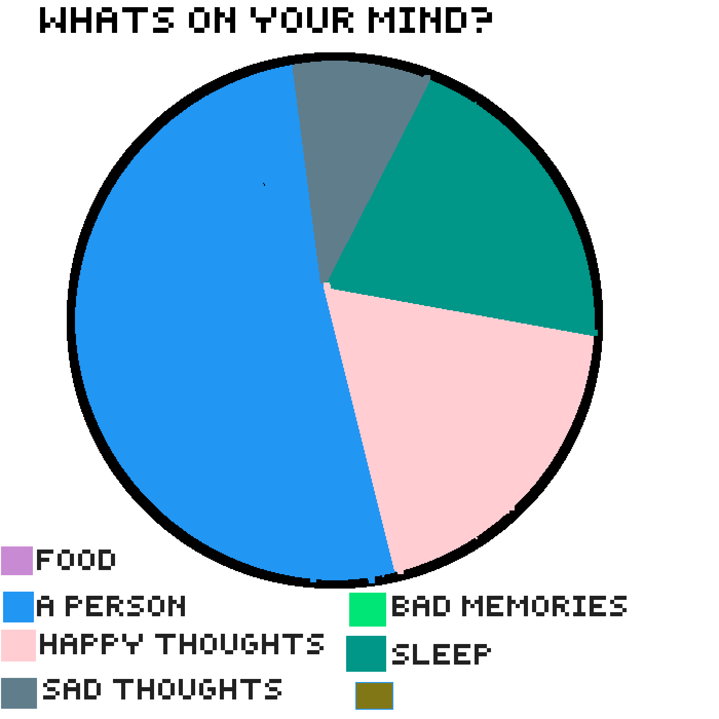 Pixilart - Weekday Chart by ImperfectAngel