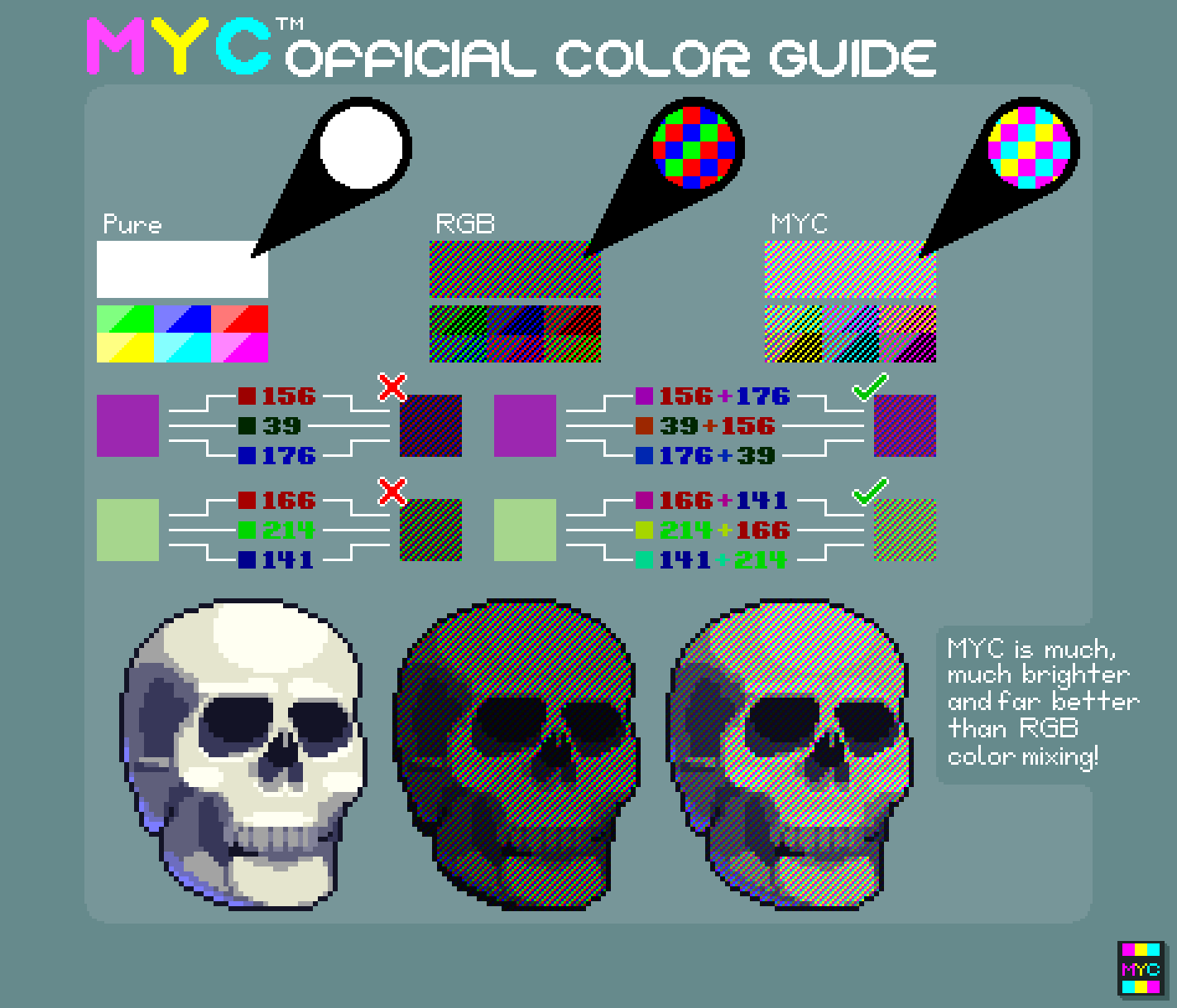 Pixilart - MYC™ Official Color Mixing Guide by PotatoNinja87