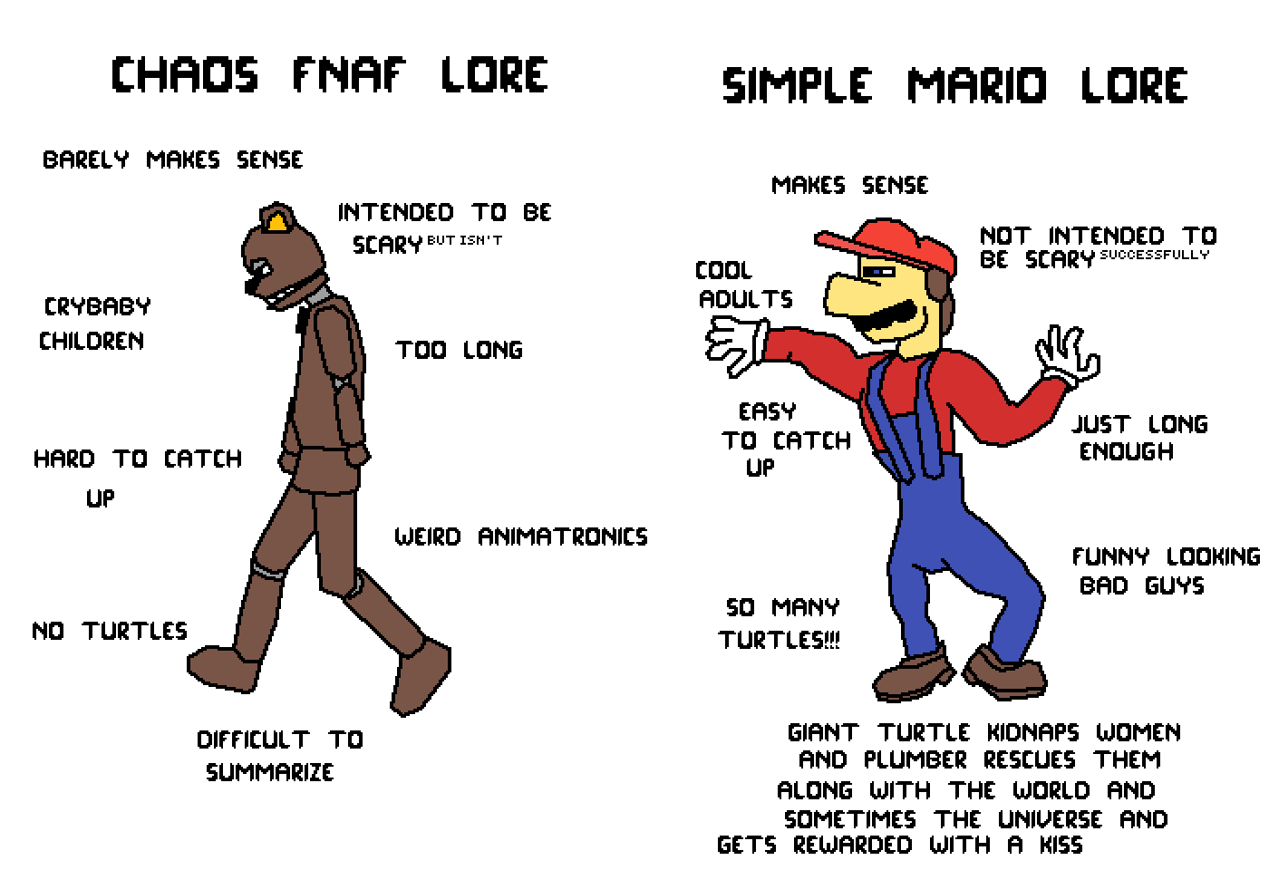 Pixilart - fnaf vs MARIO by KitPixil