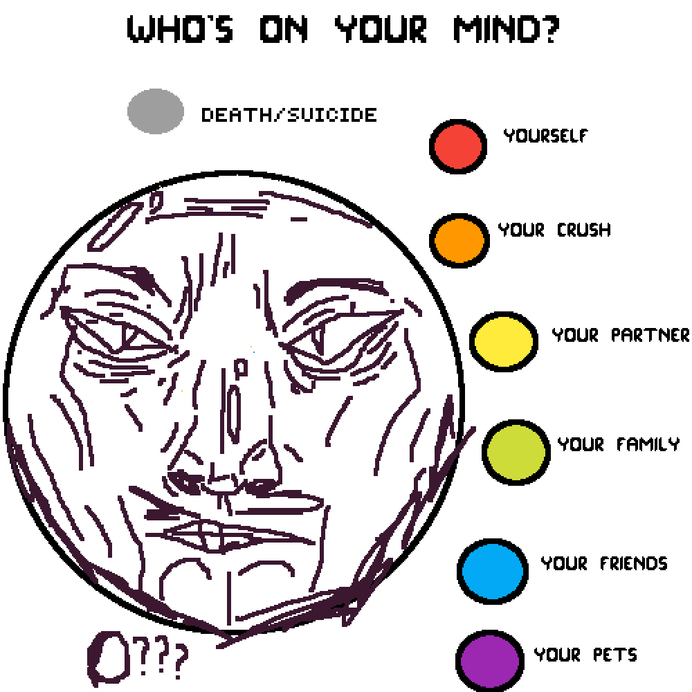 Pixilart - Whats on your mind by Idiocy
