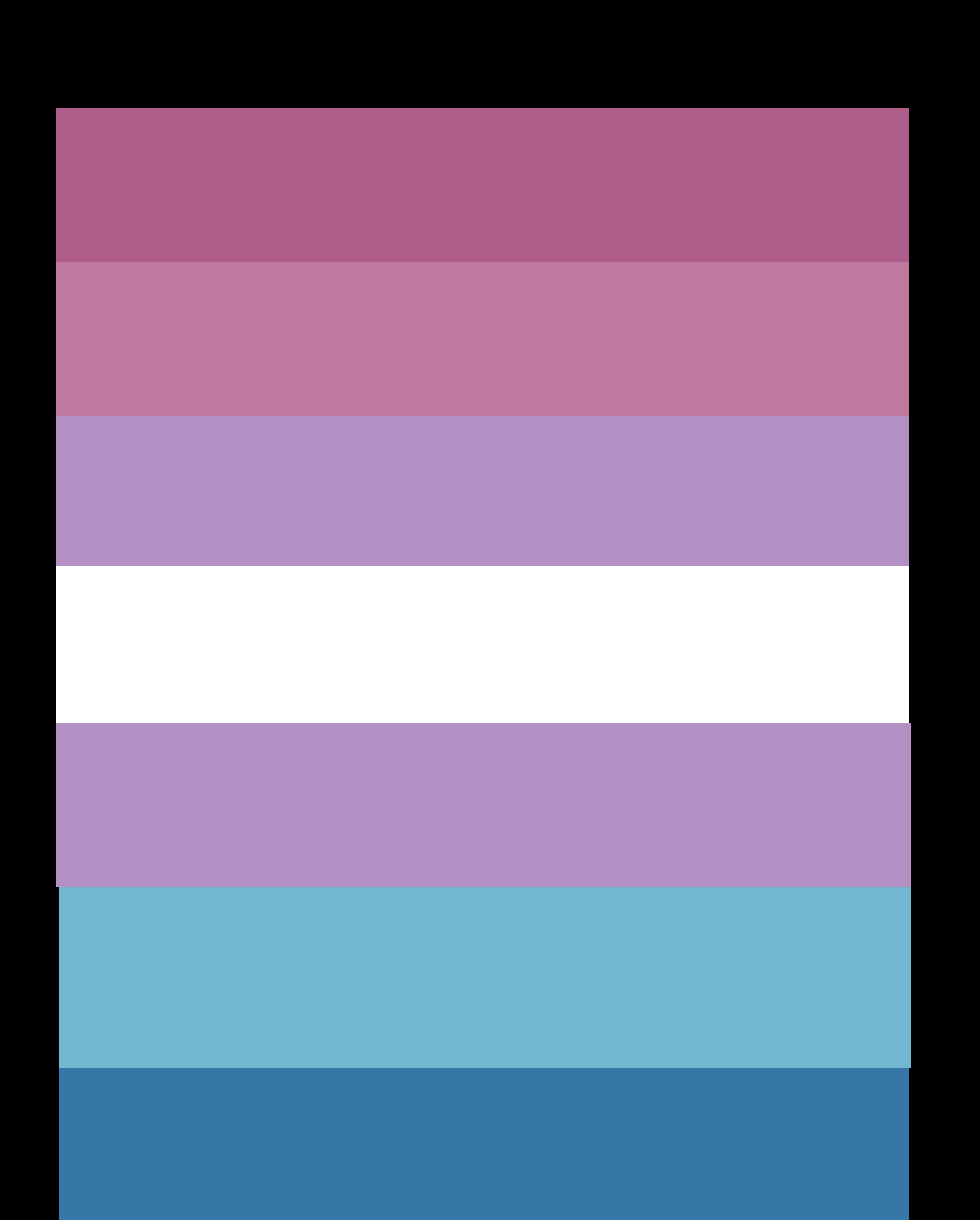 Pixilart - Bigender by AFatherToAll