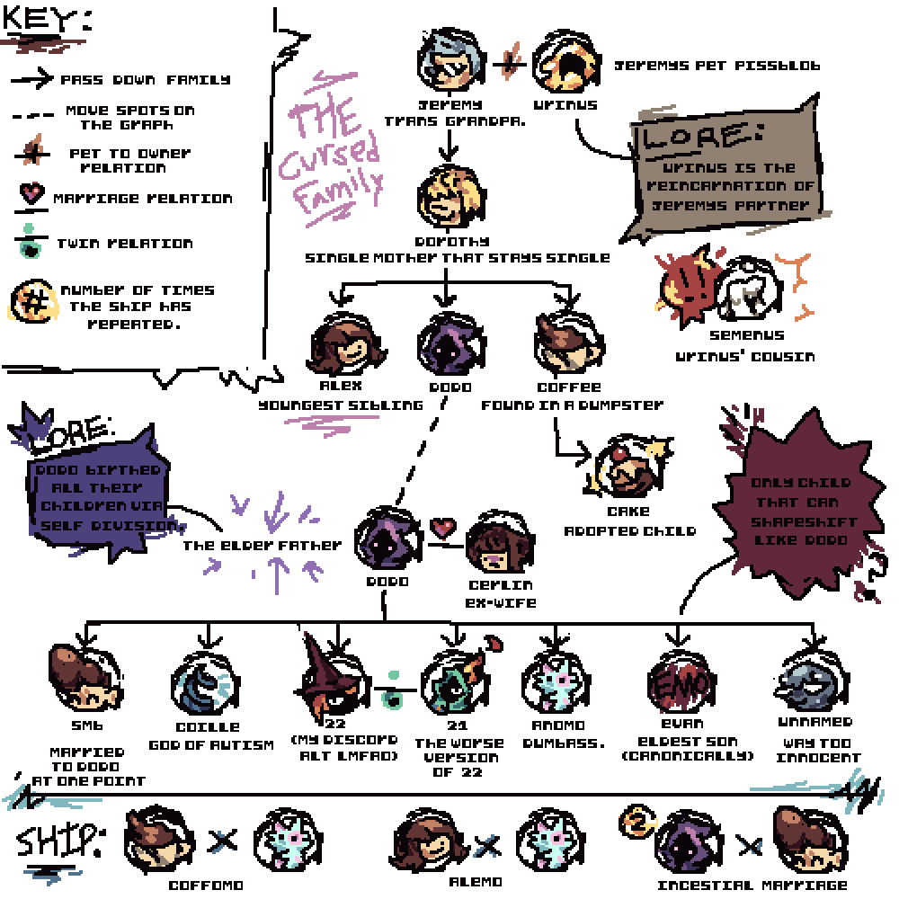 Pixilart - The cursed family by Shifting-Dodo