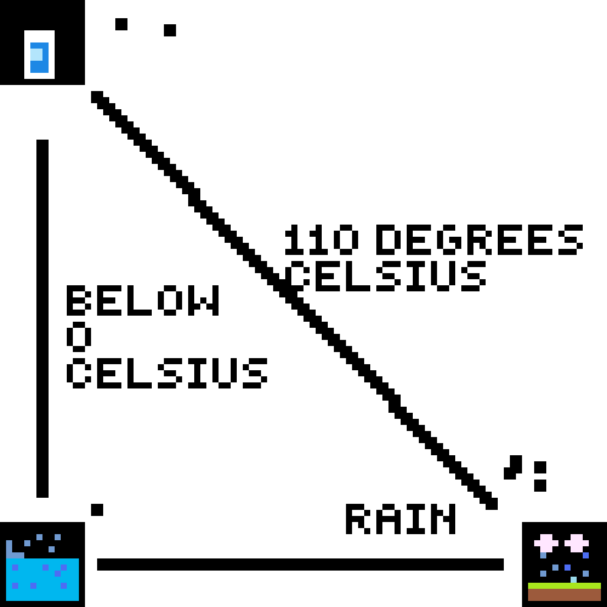 Ignatious's Gallery - Pixilart