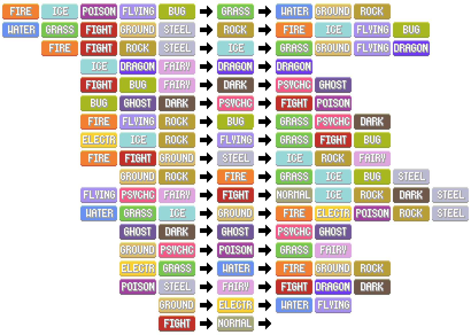Pixilart - Pokemon Strength and Weakness Chart by NekomoriProto