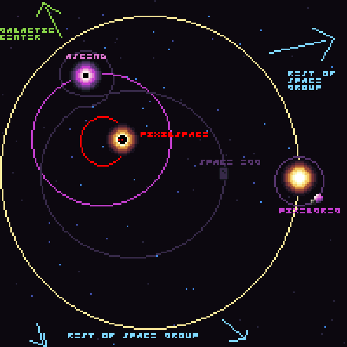 Pixilart - Four wonders of space map by Pixilspace